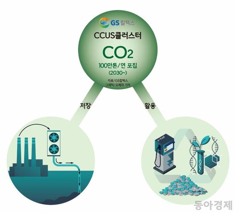 GS칼텍스 CCUS 클러스터:동아경제